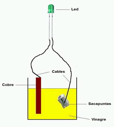 INFORME EXPERIMENTO PILA CASERA